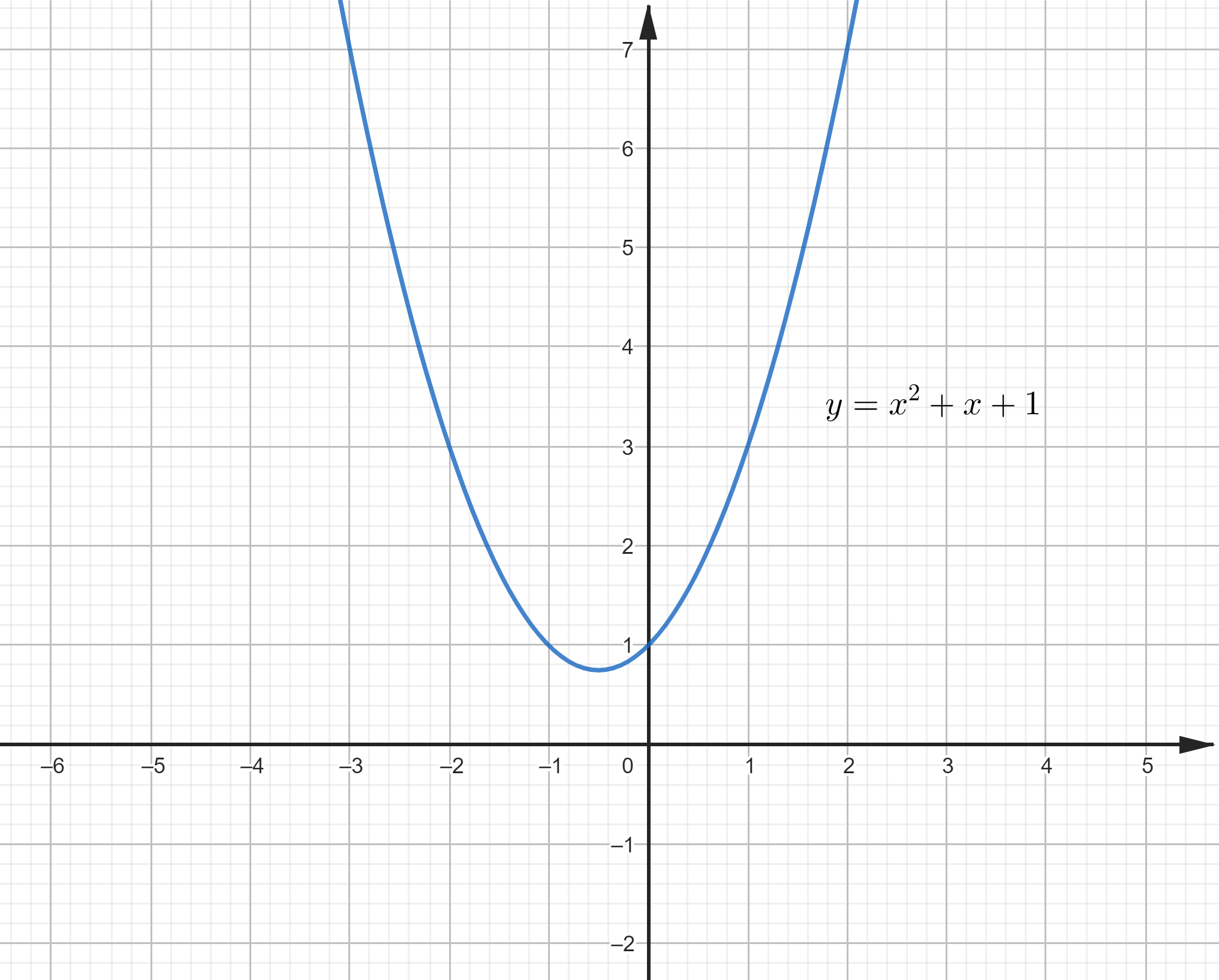 Equazioni_II_Grado_e_Parabola