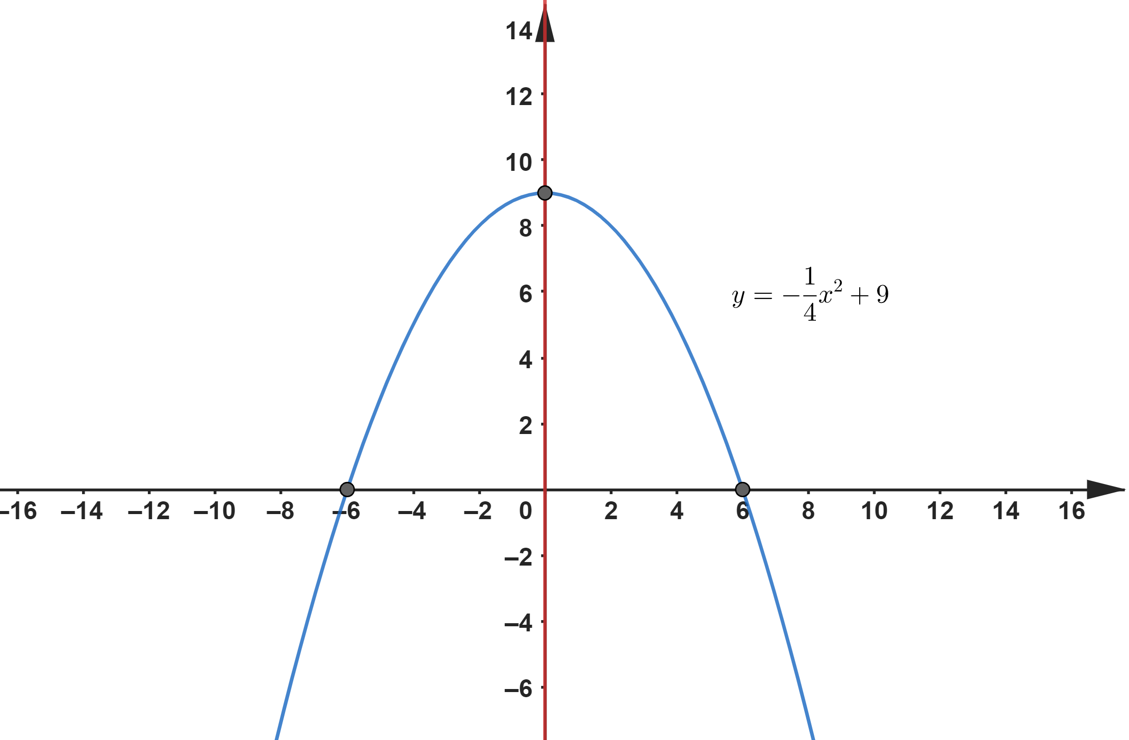 Equazioni_II_Grado_e_Parabola